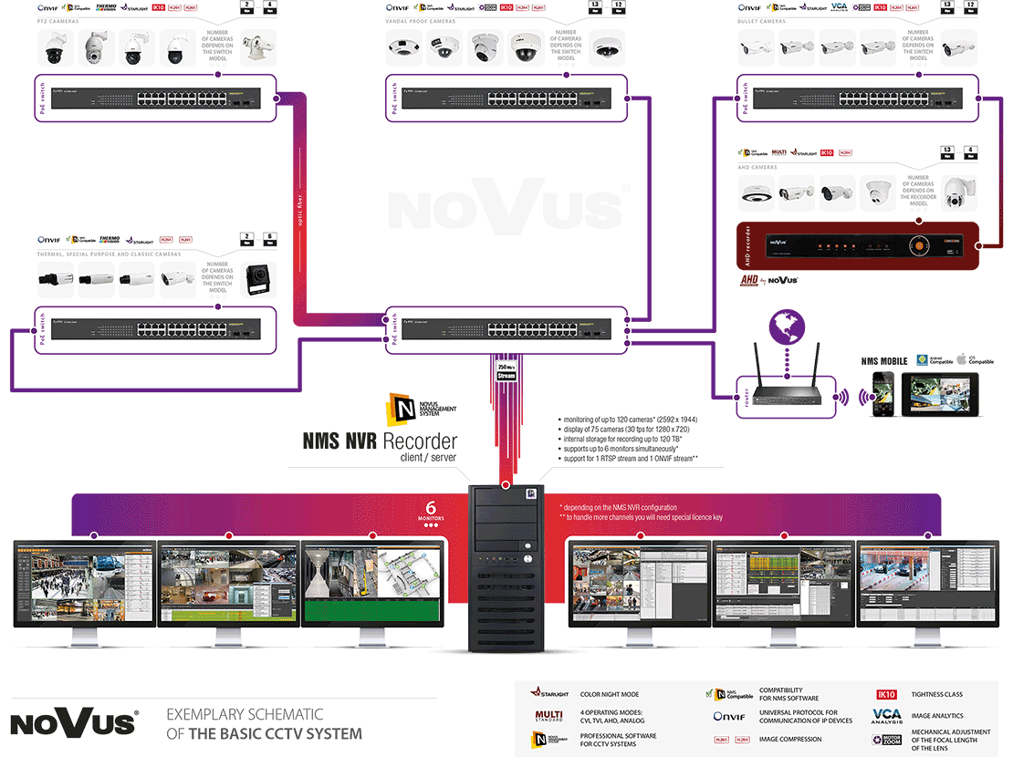 SYSTEM SCHEMATICS | NMS